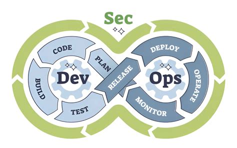 10 Herramientas Gratuitas Para Programadores Devsecops
