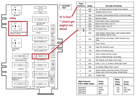 Understanding The Fuse Box Diagram Of Ford Econoline
