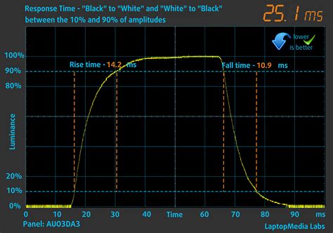 Hp Zbook Power G Review Quiet Workstation With Gaming Capabilities Display Quality Health