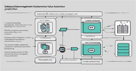 Apex Powered On Linkedin Apexcore Database Management Automation