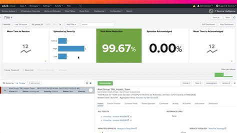 Splunk Itsi And Observability Cloud Demo Splunk