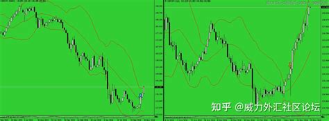 简单但极其强大的布林带交易策略 知乎 简单但极其强大的布林带交易策略 知乎