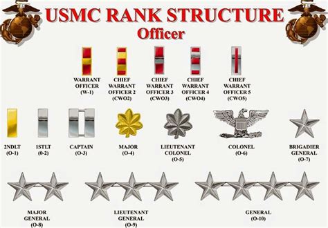 Usmc Colonel Insignia Us Marine Corps Rank Insignia Decalsbumper
