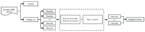 Three Way Selection Classifier Evaluation Ideas Download Scientific