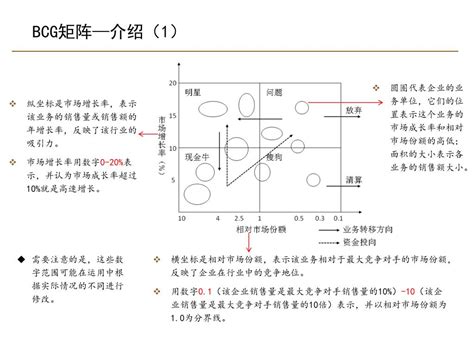 Ppt 战略选择工具 Powerpoint Presentation Free Download Id 5145691