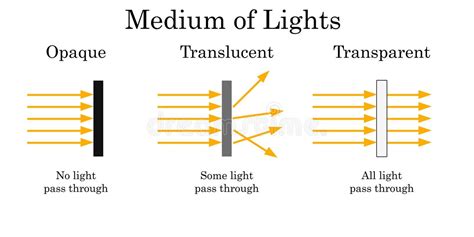 Opaque Objects Stock Illustrations 272 Opaque Objects Stock