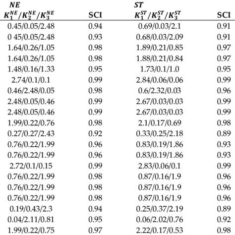 Indices Of Relative Efficiency For Different Information Structures