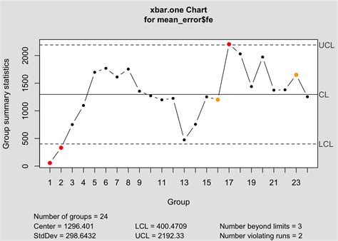 2 Statistics Background For Forecasting Economics 395 Forecasting