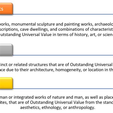 Elements Of Tangible Cultural Heritage Source Rouhi 2017 Download