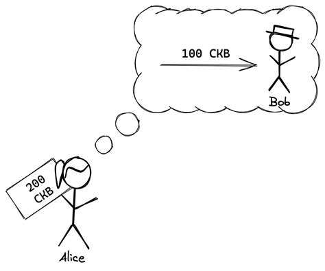 Assets · Issue 5 · Ckb Learnckb · Github