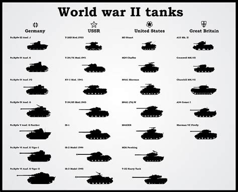 Wwii Tank Chart By Matheus Reis Digital Artwork Illustration Art Wwii