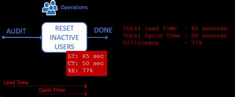 Using Powershell To Automate Linux Macos And Windows Processes