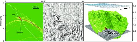 A Synthetic Seismic Section And B Real Seismic Section Download Scientific Diagram