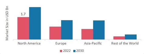 Process Automation And Instrumentation Market Size Forecast Industry Share Analysis