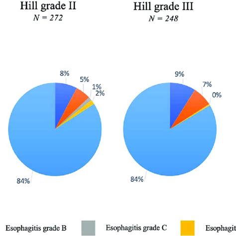 Pdf What Is The Significance Of The Hill Classification
