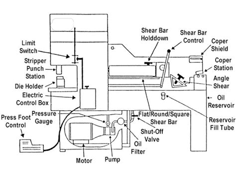 What Is Ironworker Machine Krrass