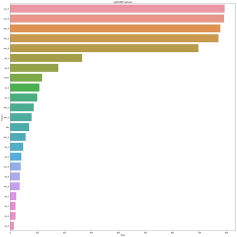 Kaggle Project Categorical Feature Engineering Cem Sarıer