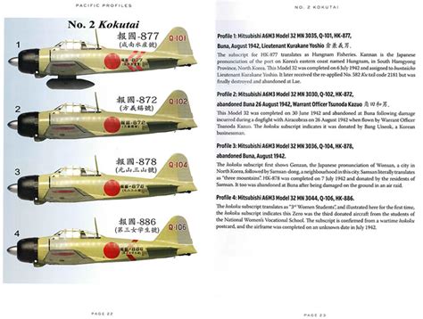 Pacific Profiles Vol 5 Book Review By David Couche