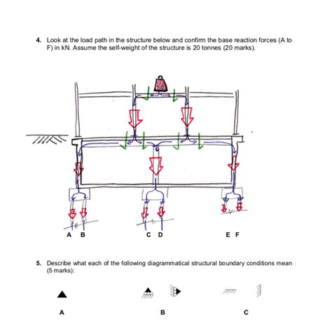 Solved 4 Look At The Load Path In The Structure Below And Chegg Com