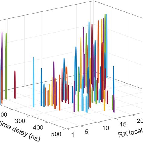 The Exponential Decaying Sinusoid Function Fit To The Spatial
