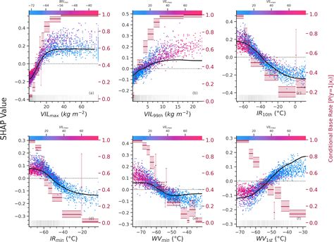 A Machine Learning Explainability Tutorial For Atmospheric Sciences In