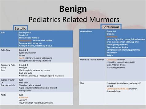 Cardiac Murmers 2014 Jacob