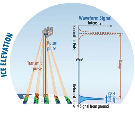 Ub Scientists Selected For Nasa Satellite Mission To Map Earths Ice