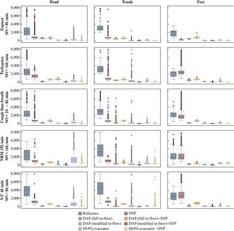 Ventilation Or Aerosol Extraction Comparing The Efficacy Of