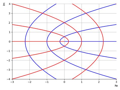 Matplotlib How To Plot Mappings In Python Stack Overflow