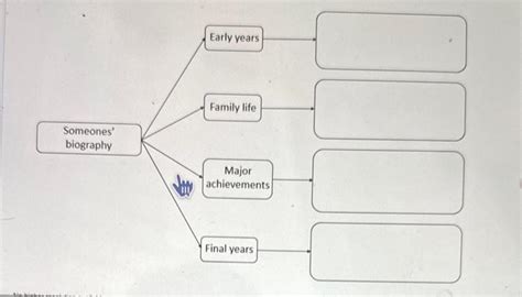 Solved Create A Synoptic Table Of Molecular Genetics Using