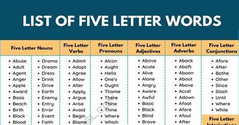 Common Letter Words List Five Letter Words With These Letters ESL Letter N