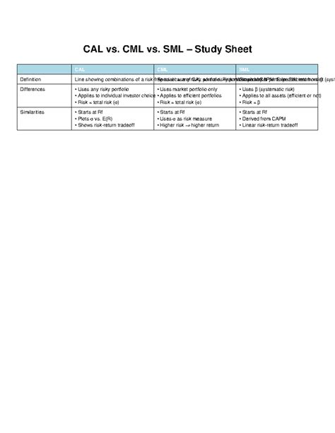 Cal Cml And Sml Comparison Study Sheet Stats Studocu