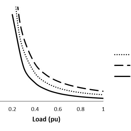 Variation Of The Maximum Capacitance Versus Load Download Scientific Diagram