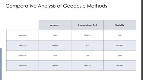 Geodesic Shortest Path Curved Surface Geometry Ppt Powerpoint St Ai Ppt