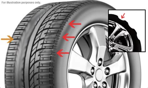 Tire Cupping 1200 Tyre Wear Scallop Cup Ducati Forum