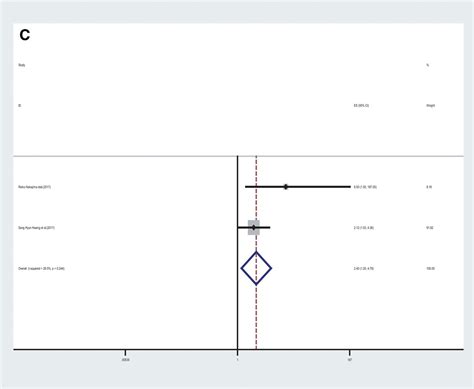 Prognostic Value Of Maximum Standard Uptake Value Metabolic Medicine