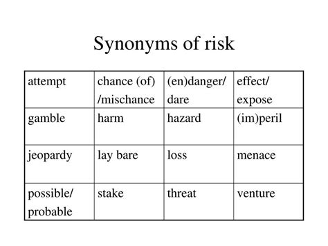 Ppt Risk Management In Building No Longer An Oxymoron Powerpoint