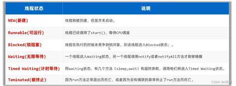 线程、多线程 、线程安全、线程通信、线程池 Java学习笔记线程池线程通信 Csdn博客