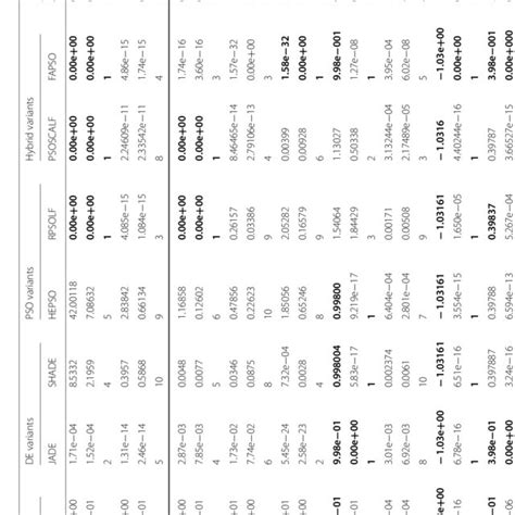 Pseudo Code Of The Cuckoo Search Algorithm Download Scientific Diagram
