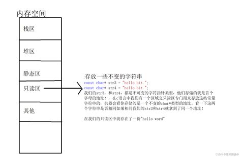 指针的进阶 Csdn博客