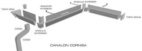 Fabricacion De Canalones Andaluza De Canalones
