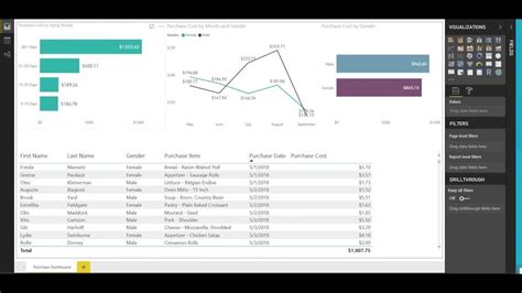 Use The Power Bi Switch Function To Group By Date Ranges Smoak