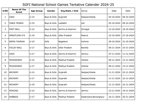 Sgfi National 2024 25 Aryans Sports School Jaipur Facebook