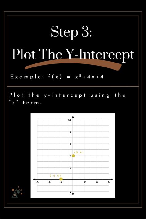 Graphing Quadratics Standard Form — Delta Learning