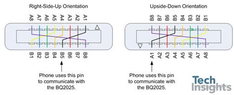 Lightning To Usb Connector Pinout