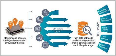 Synopsys To Enable New Levels Of Insight Into Soc Designs And Systems With Industrys First