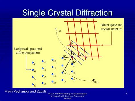 Ppt X Ray Diffraction Techniques For Materials Characterization