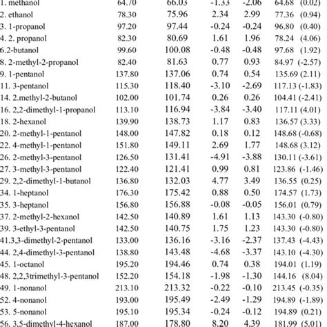 Experimental Retention Index Ri Exp Vs Calculated Retention Index