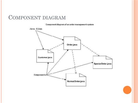 Ppt Uml Diagrams Powerpoint Presentation Free Download Id9294040