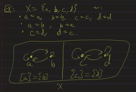 Discrete Mathematics Lesson 18 Equivalence Relations Professor Abdul Quaders Course Notes